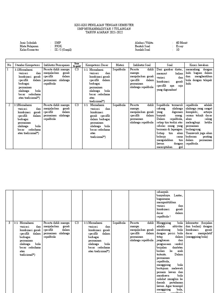 Kisi-Kisi PJOK Kelas 9 | PDF