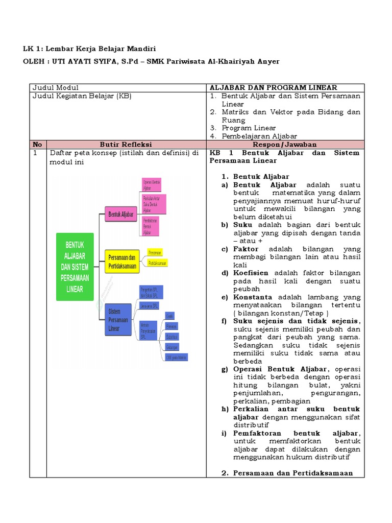 LK 1 Modul 2 Aljabar Dan Program Linear | PDF