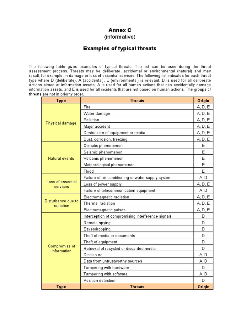 Annex C: (Informative) | PDF | Security Hacker | National Security