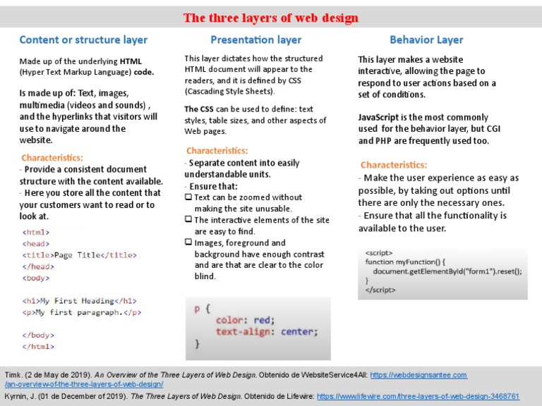 Content or Structure Layer Presentation Layer Behavior Layer | PDF ...