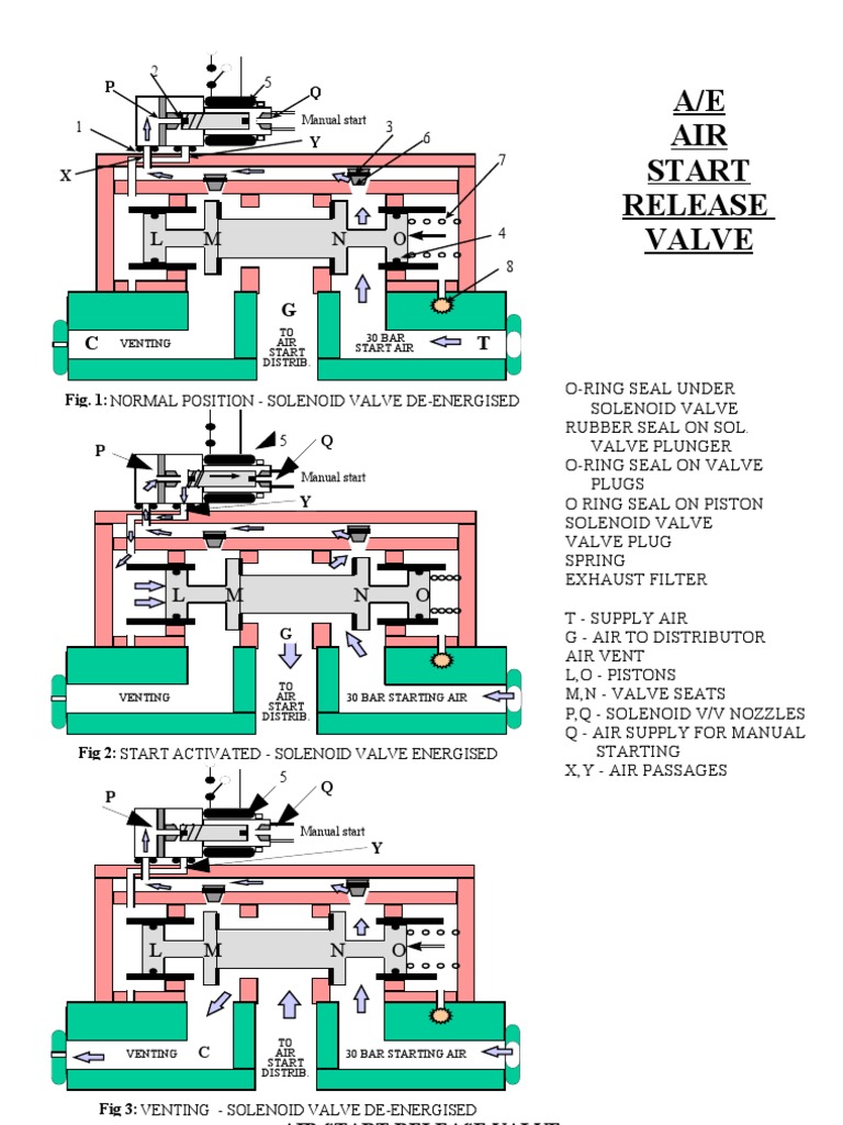 Airstart | PDF | Valve | Hydraulics