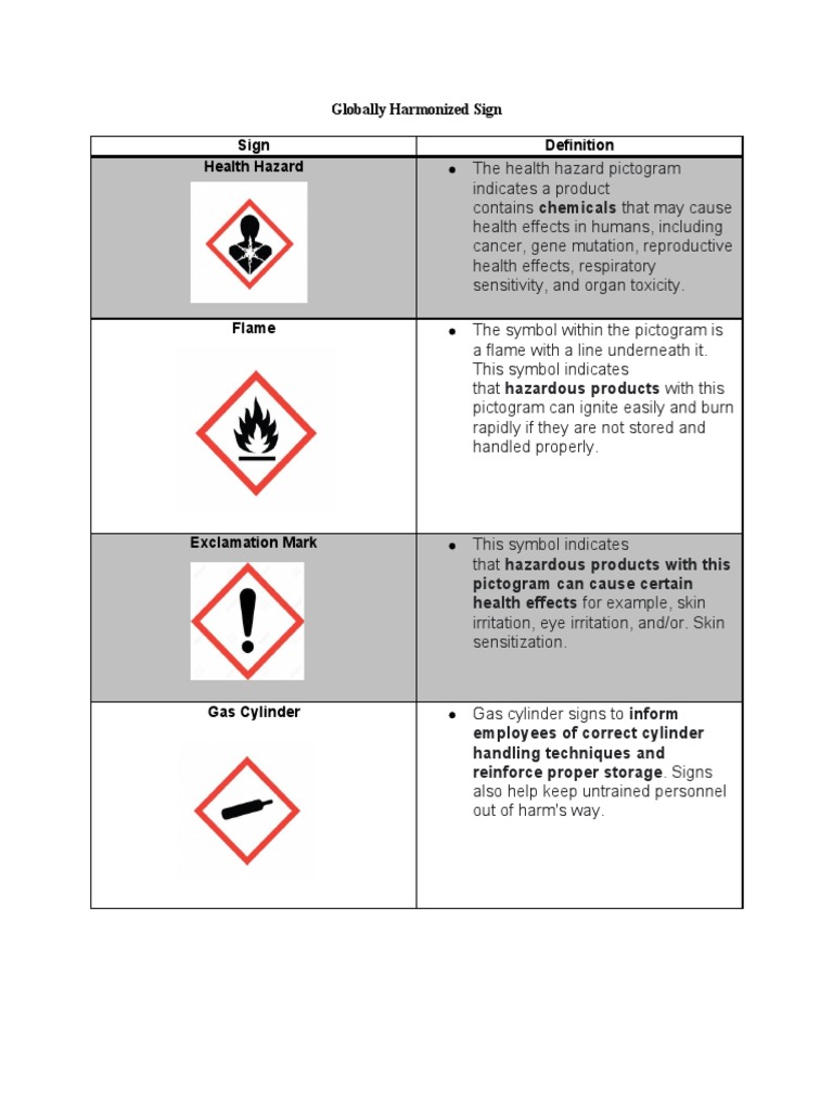 Globally Harmonized Sign | PDF | Hazards | Fires
