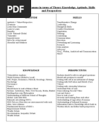 2C2IR Approach | PDF | Inquiry Based Learning | Change