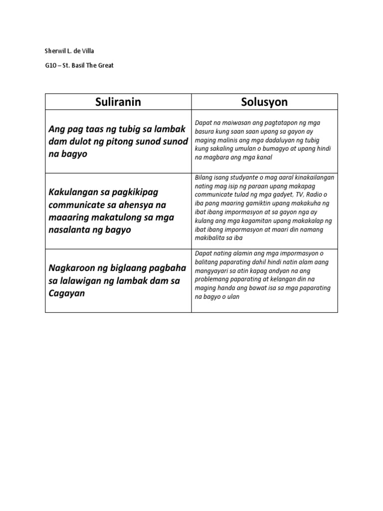 Suliranin at Solusyon | PDF
