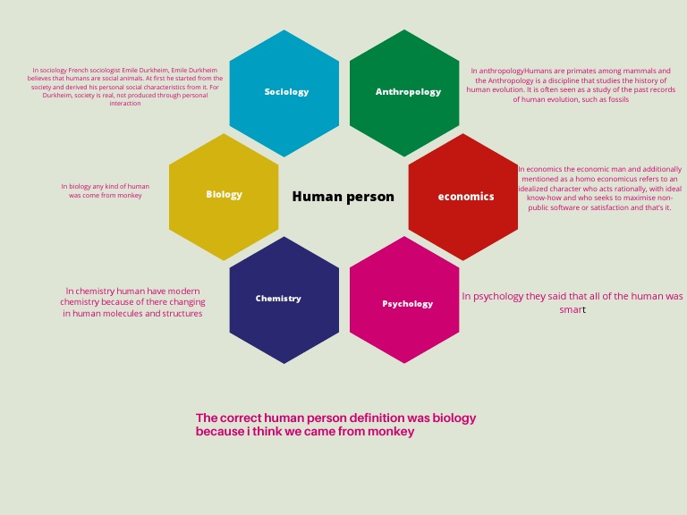Minimalist Story Mind Map 1 | PDF