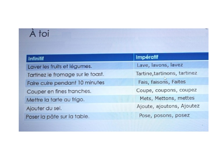 Verbes de La Cuisine | PDF