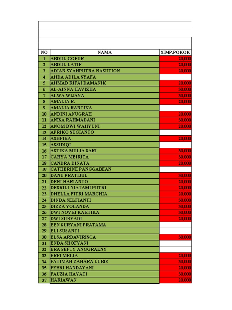 Simpanan Pokok Dan Simpanan Wajib Periode 2020-2021 | PDF