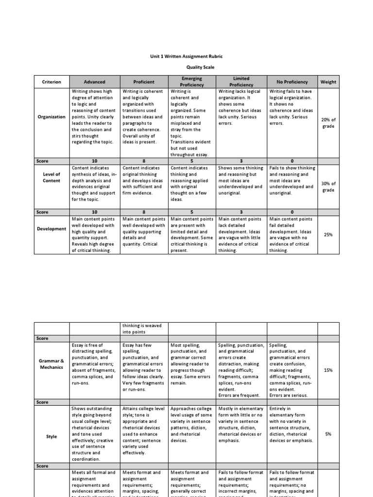 Wa Rubric Educ 5810 1 | PDF | Punctuation | Comma
