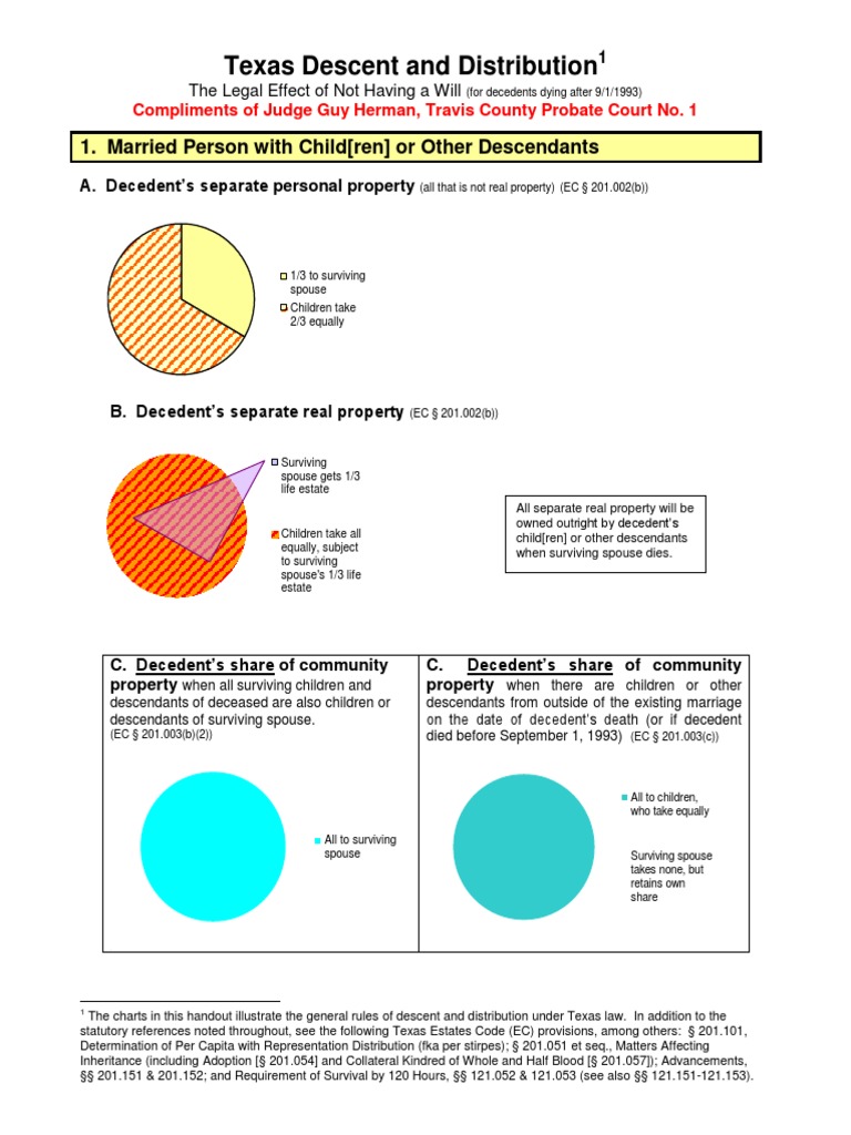 Texas Descent and Distribution: 1. Married Person With Child (Ren) or ...
