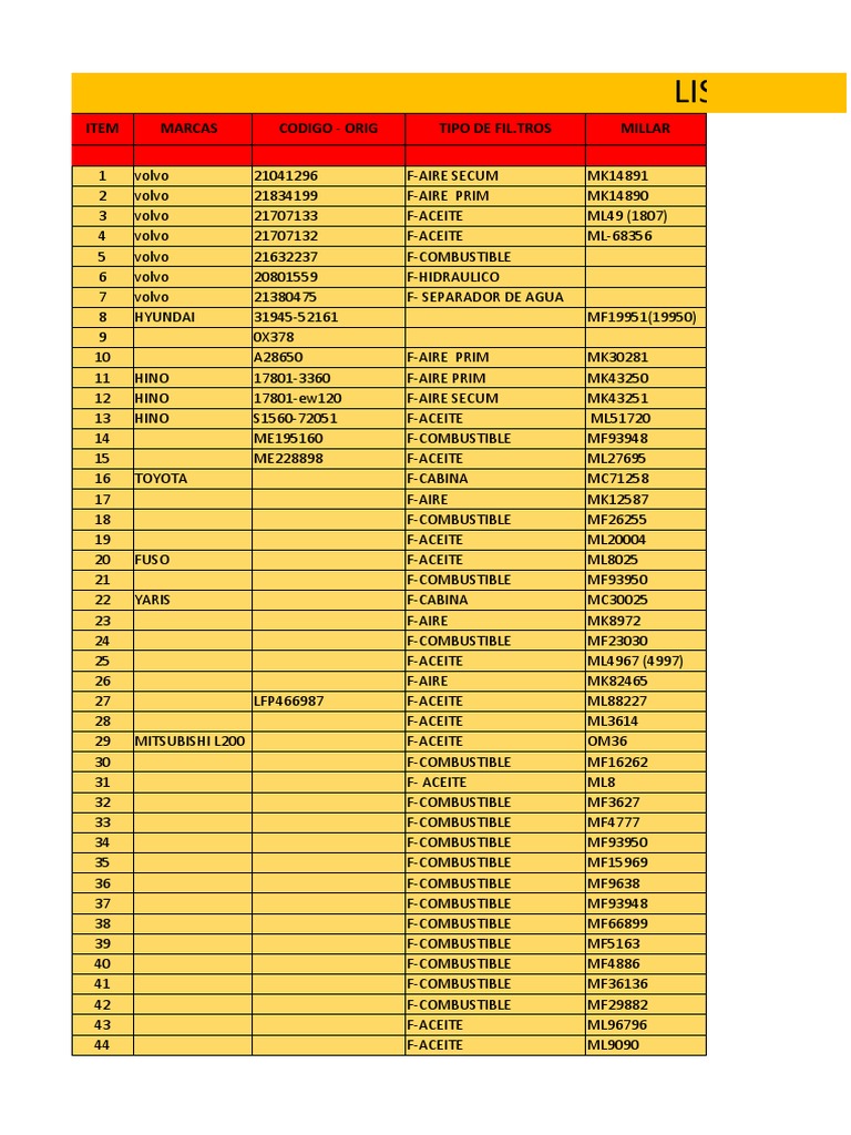 Lista de Filtro: Item Marcas Codigo - Orig Tipo de Fil - Tros Millar | PDF | Car | Automotive ...