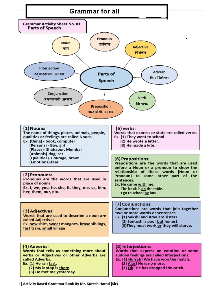Grammer | PDF | Perfect (Grammar) | Noun