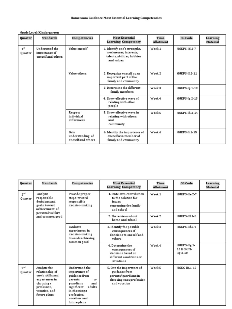 1-Kinder HG Melcs With Code | PDF | Learning | Decision Making