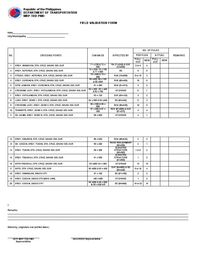 Sta. Cruz Field Validation Report | PDF