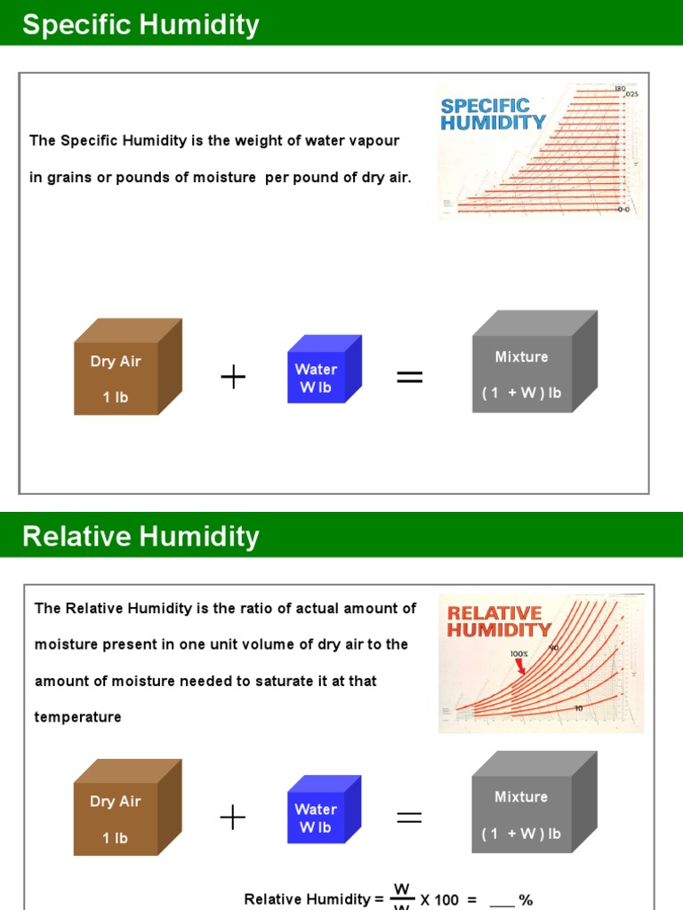 Understanding Humidity and HVAC Systems | PDF | Humidity | Air Conditioning