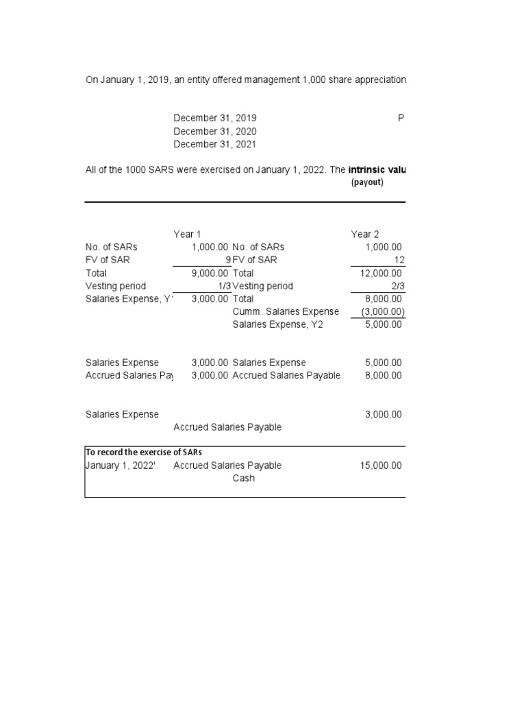 Share-Based Payments - 2 | PDF | Vesting | Equity (Finance)