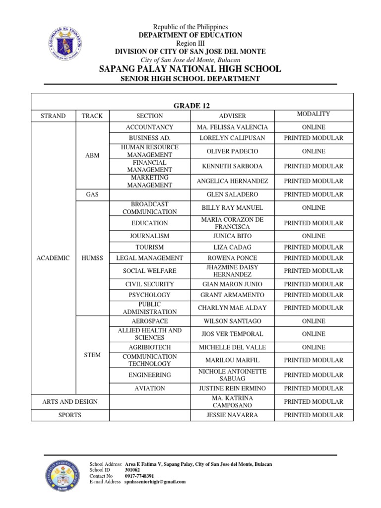 List of Sections For Grades 11 12 | PDF