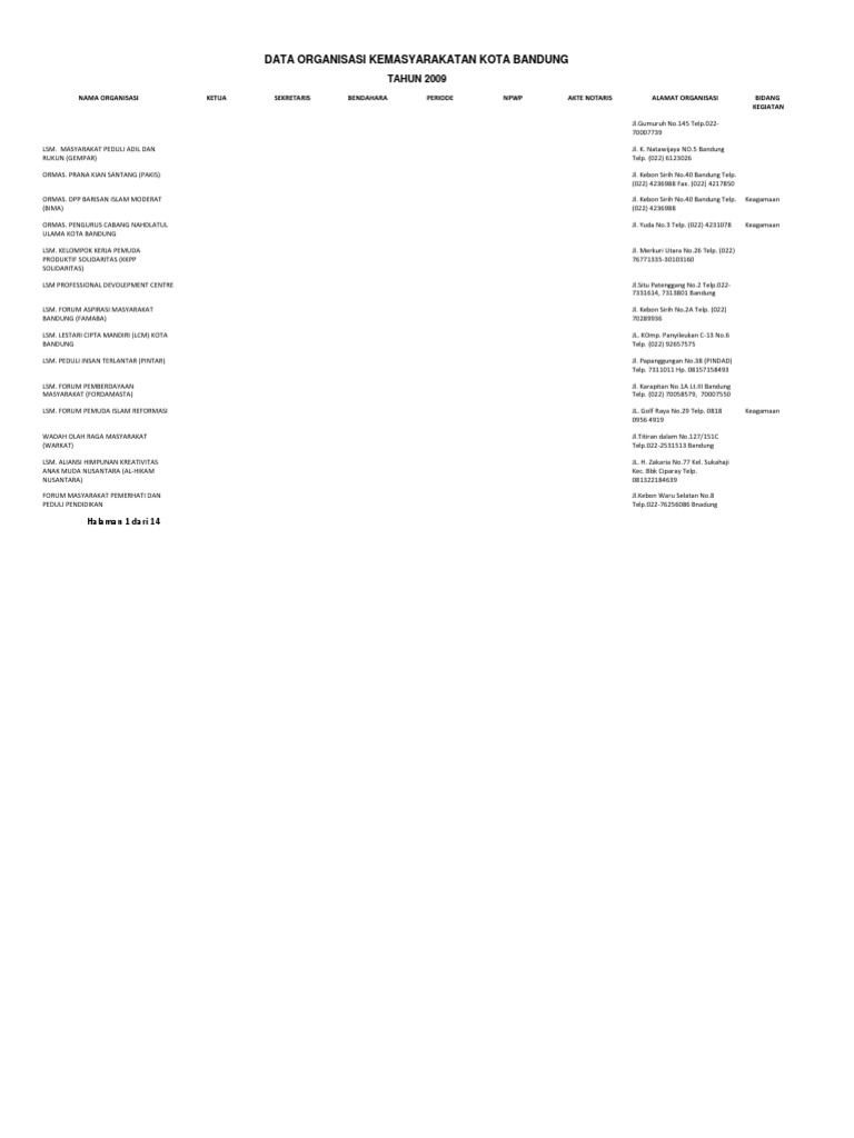 Data Ormas & LSM Bandung 2009 | PDF