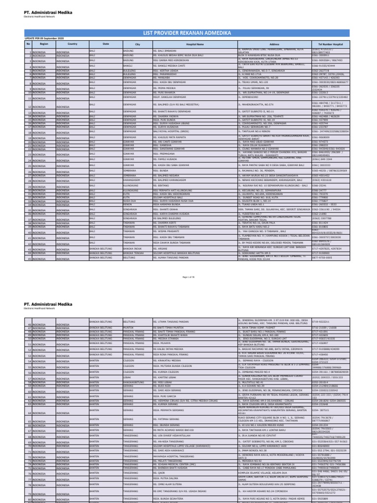 List Provider Rekanan Admedika: PT. Administrasi Medika | PDF
