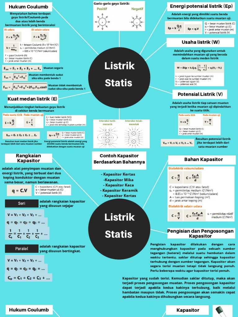 Fisika Mind Map Listrik Statis | PDF