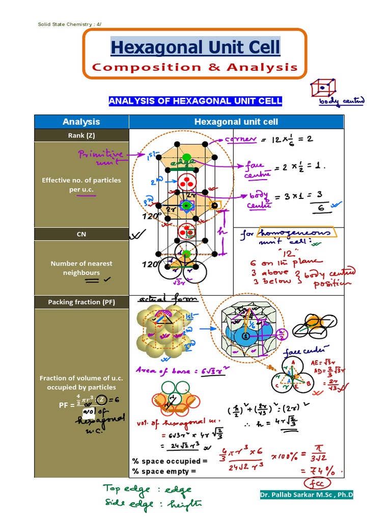Hexagonal Unit Cell: Composition & Analysis | PDF