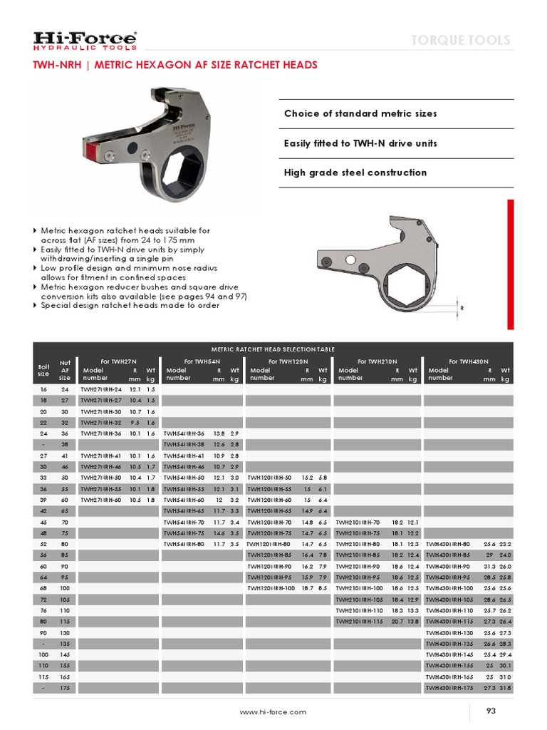 Hi-Force Product Catalogue - HFM1911EN (Page 93) | PDF | Equipment ...