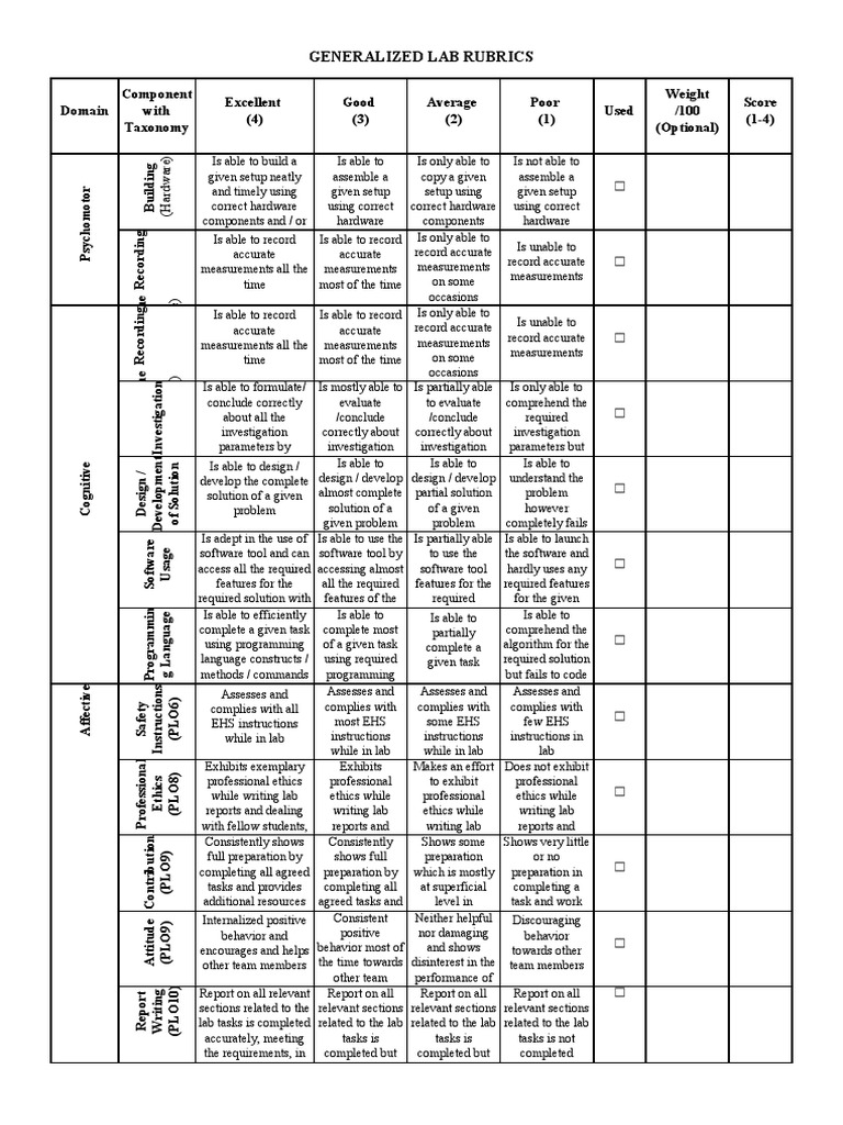 Lab Rubrics v1.5 Workbook | PDF | Computer Programming | Software
