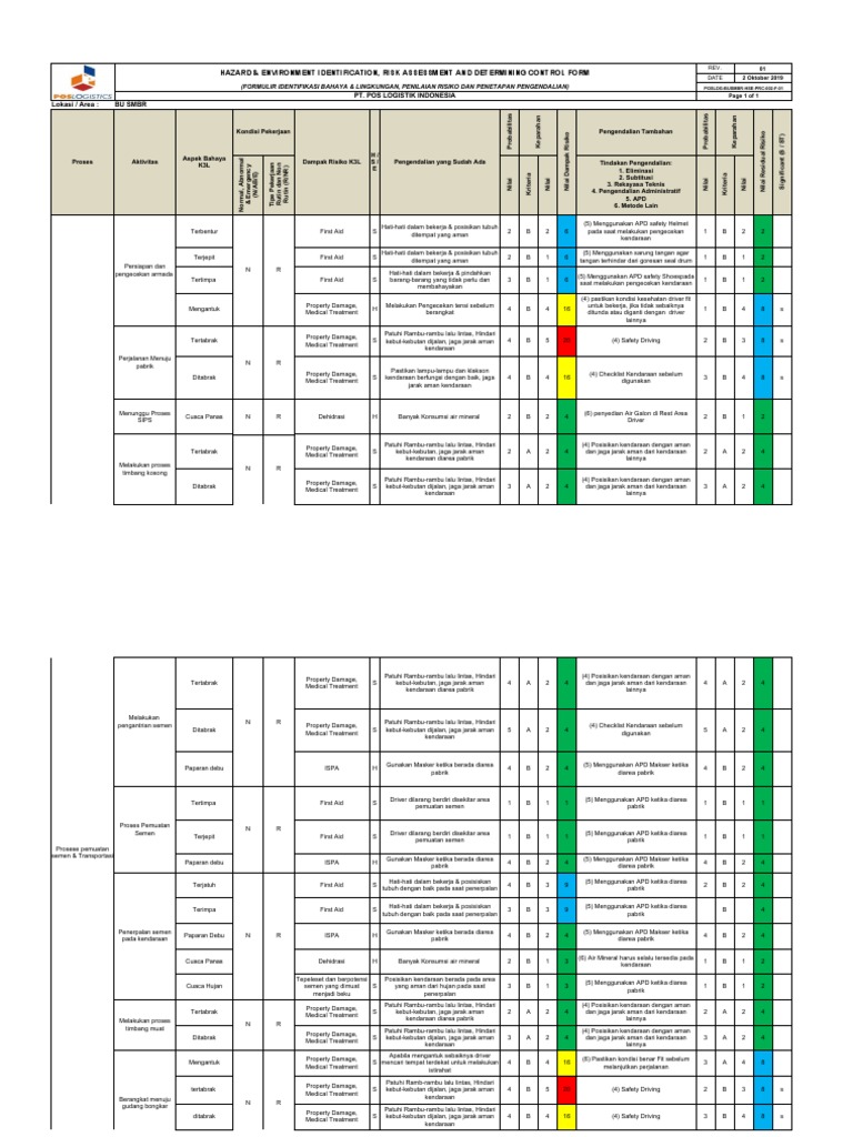 HIRADC - Driver | PDF