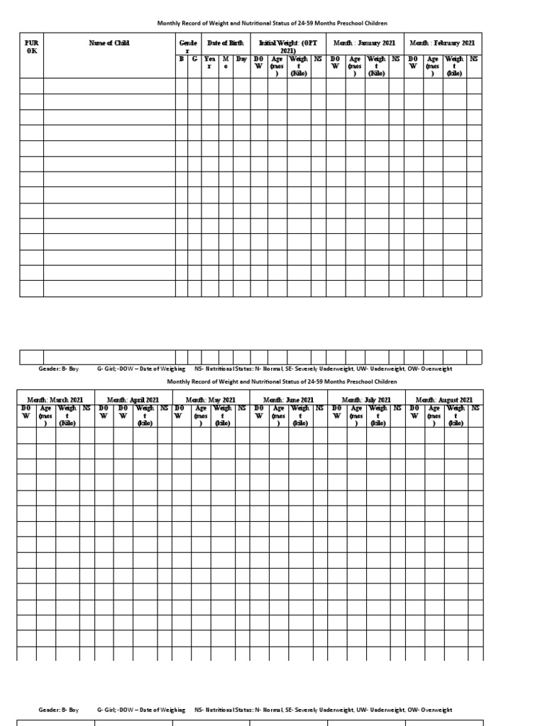 Monthly Record of Weight and Nutritional Status of 0 | PDF ...