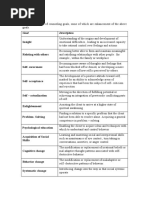 Intrusive Thoughts Worksheet | PDF | Thought | Mindfulness