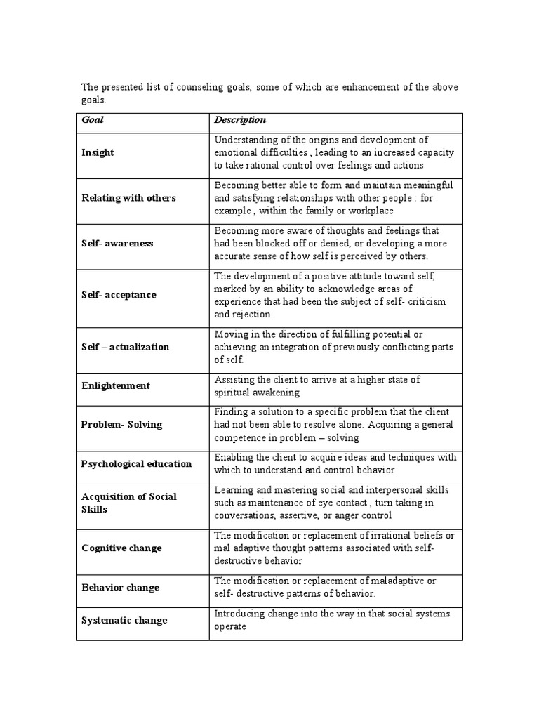 The Presented List of Counseling Goals | PDF | Psychotherapy | Self