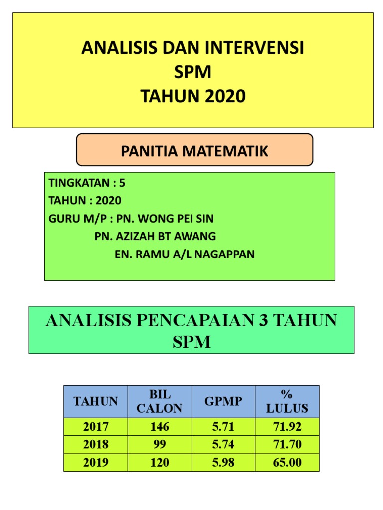 Dialog Prestasi SPM Maths 2020 | PDF