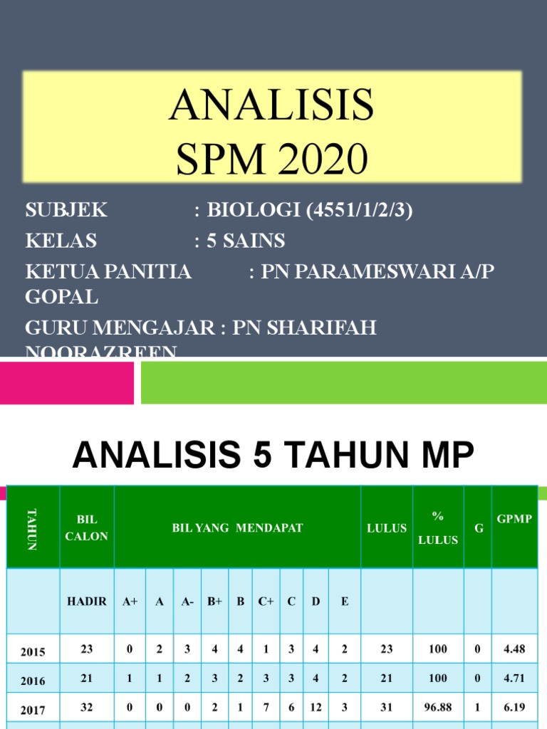 Post Mortem SPM Biology 2020 | PDF