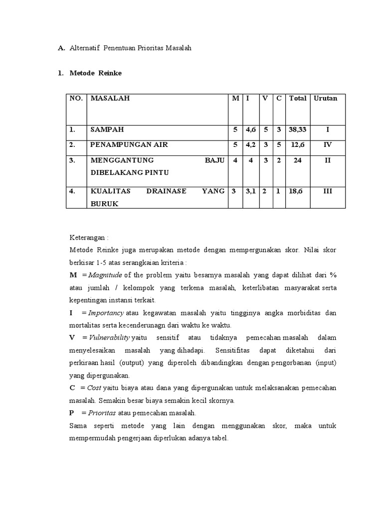 Metode Reinke untuk Prioritas Masalah | PDF