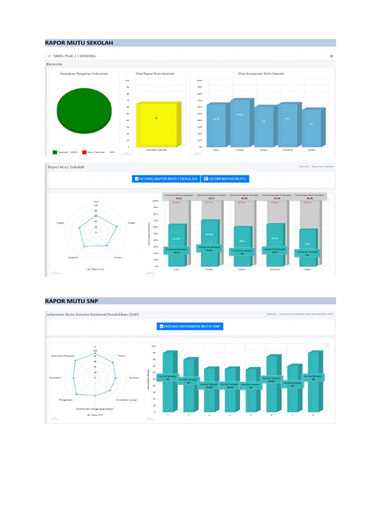 Grafik Rapor Mutu Sekolah | PDF