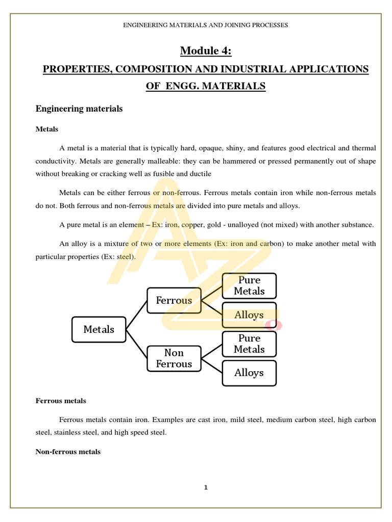 An In-Depth Review of Engineering Materials and Their Properties ...