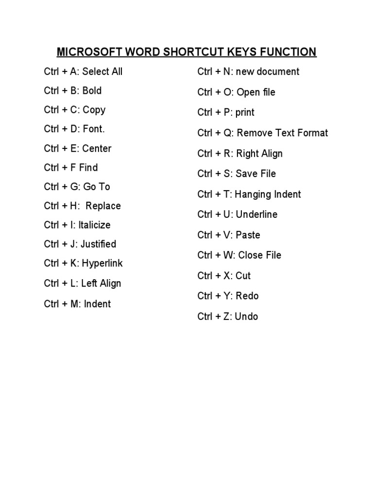 Microsoft Word Shortcut Keys Function | PDF