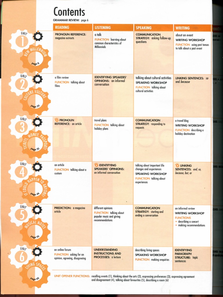 Open Mind Students Book Pre-Intermediate | PDF