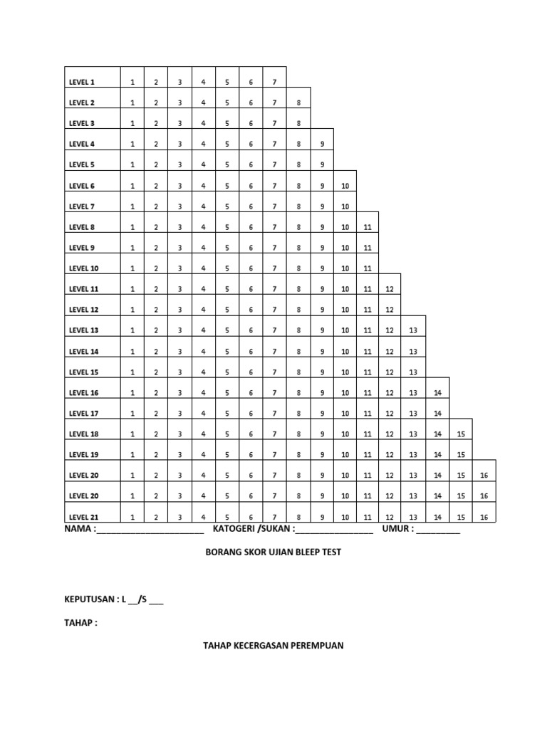 Bleep Test Fitness Levels | PDF