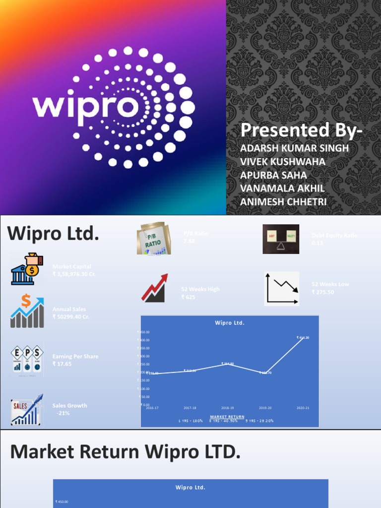 Presented By-: Adarsh Kumar Singh Vivek Kushwaha Apurba Saha Vanamala ...