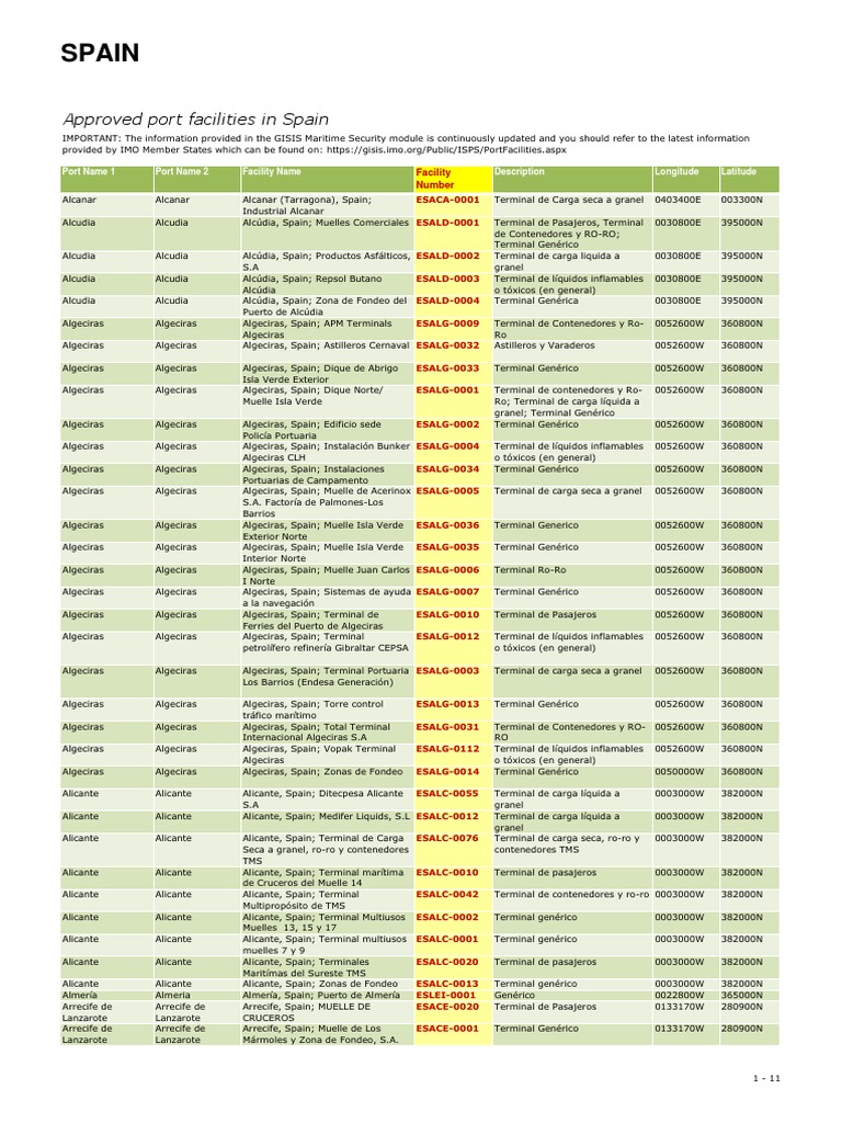 Spain Approved Port Facilities List | PDF | Shipping | Watercraft