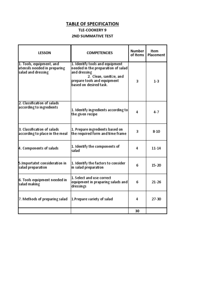 TOS - TLE - Grade 9 and 10 | PDF | Vegetables | Salad