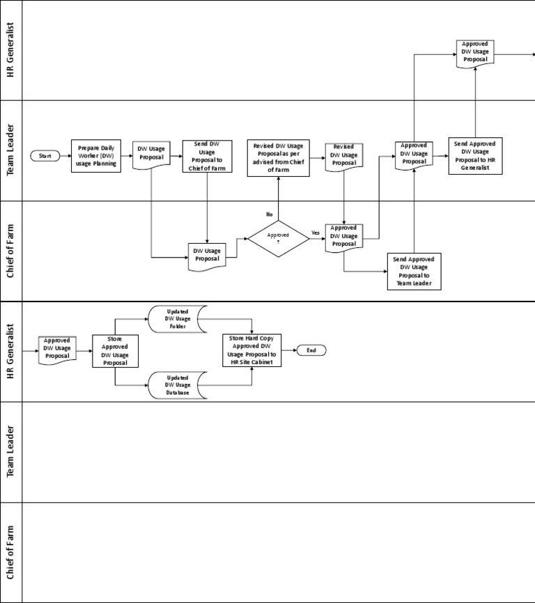 Daily Worker Usage Planning Flowchart | PDF | Computing | Software