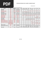 NDT Request Form Template | PDF