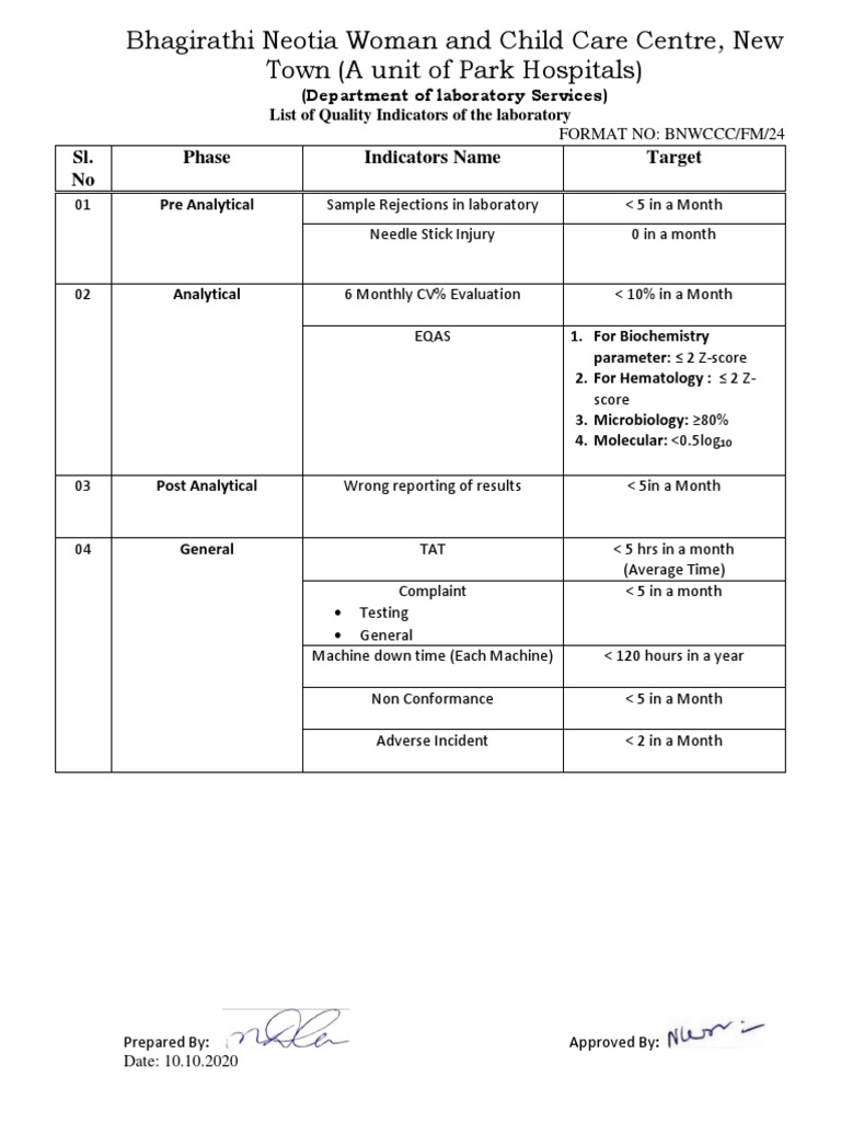 Preventive Action Plan | PDF | Calibration | Patient