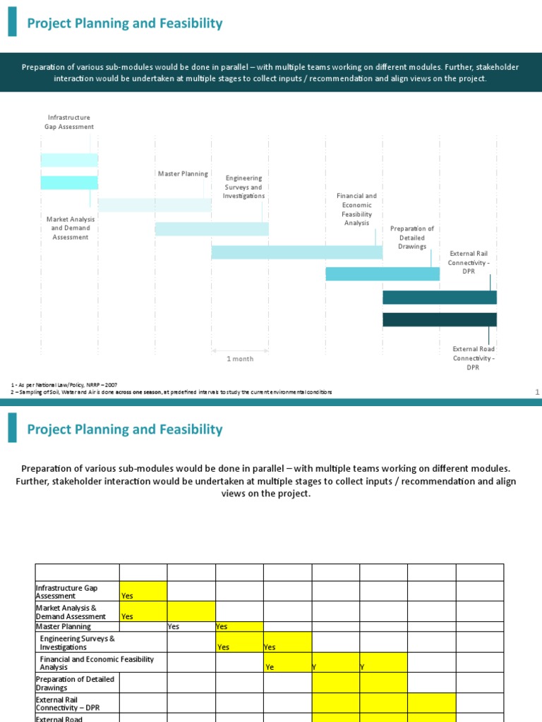 MMLP Project Planning and Feasibility | PDF | Infrastructure | Economies