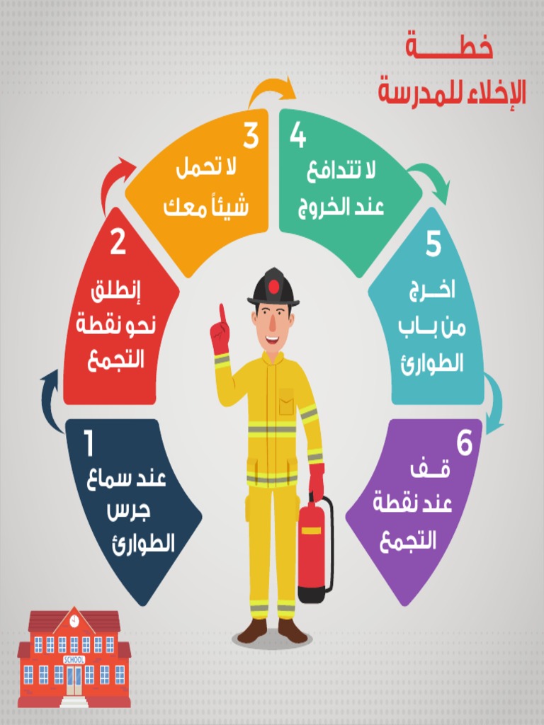 خطة اخلاء المدرسة | PDF