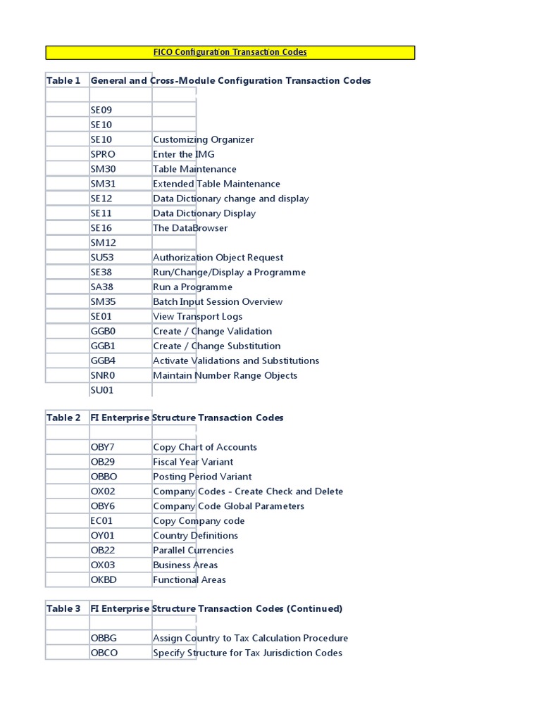 Oba3 Table | informacionpublica.svet.gob.gt