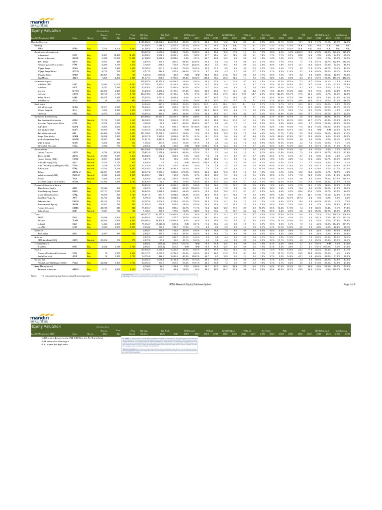 Matriks Valuasi Saham Syariah 23112020 | PDF | Stock Valuation | Companies
