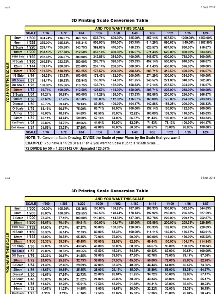 Model Scale Chart Converter