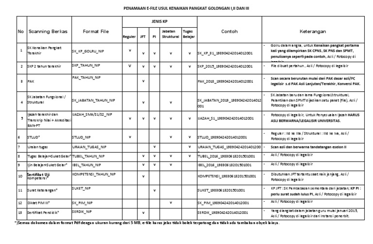 Penamaan E-File | PDF